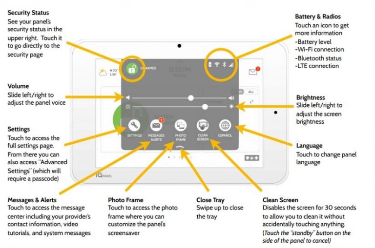 Why Qolsys IQ Panel 2 Is Better Than Honeywell Lyric?