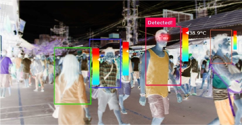 How Thermal Camera Protect Business to Detect Coronavirus?